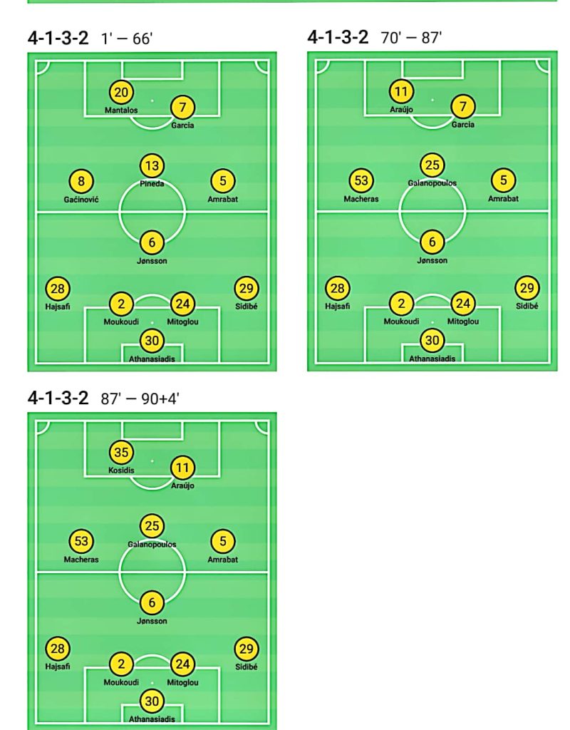 AEK1924 Analysis: Η διαφορά ποιότητας, η ομοιογένεια και η συντήρηση δυνάμεων - AEK1924.gr