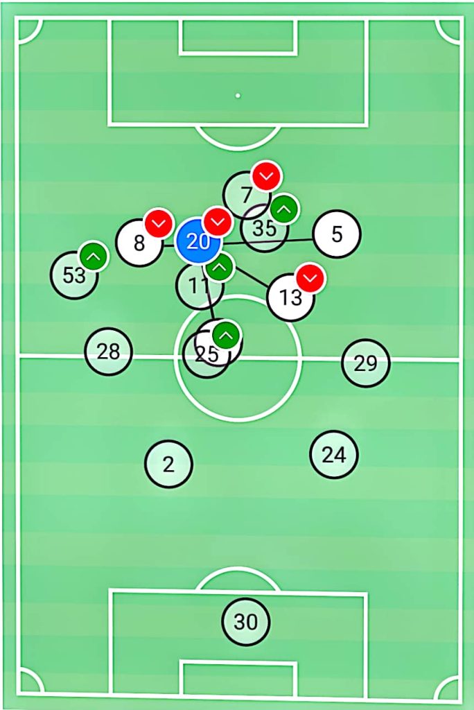 AEK1924 Analysis: Η διαφορά ποιότητας, η ομοιογένεια και η συντήρηση δυνάμεων - AEK1924.gr